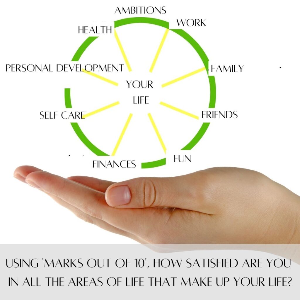 How to Use the Wheel of Life tool to Create Work-Life Balance. - High ...